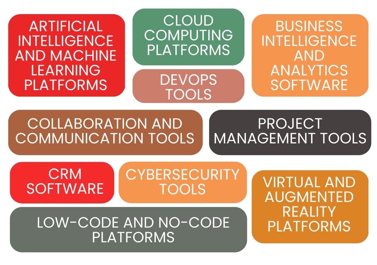 Must have 10 Top Trending Software in 2023